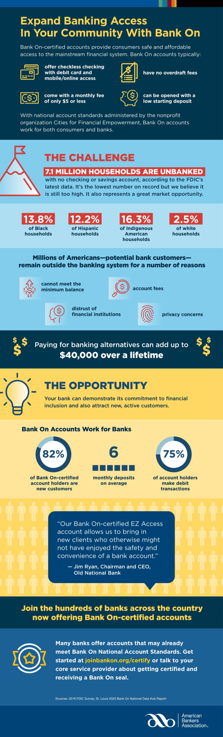 Benefits of Bank On – Bank On Louisville